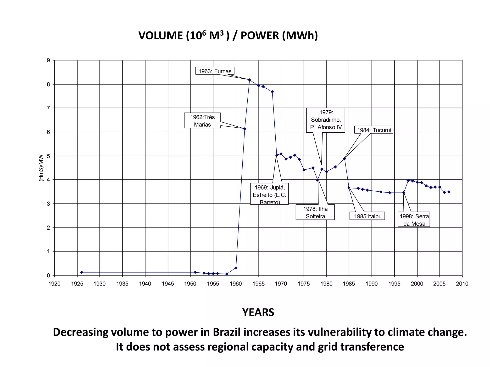 IHA Congress 2011 - Session 3 - Carlos Tucci | PPTX