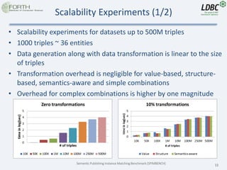 SPIMBENCH: A Scalable, Schema-Aware Instance Matching Benchmark for the ...