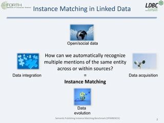 SPIMBENCH: A Scalable, Schema-Aware Instance Matching Benchmark for the Semantic Publishing ...
