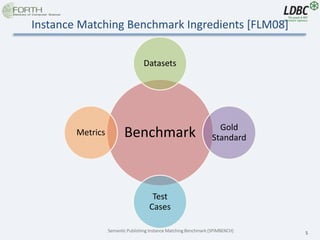 SPIMBENCH: A Scalable, Schema-Aware Instance Matching Benchmark for the Semantic Publishing ...