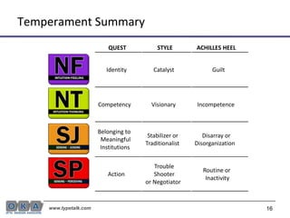 Type/MBTI and Strategic Planning | PPT