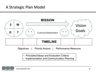 Type/MBTI and Strategic Planning | PPT