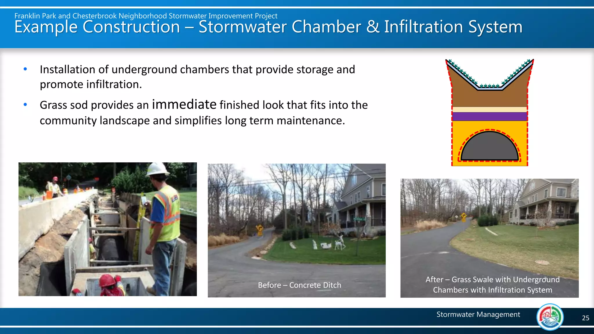 Tucker Avenue Neighborhood Stormwater Improvement Preliminary Design ...
