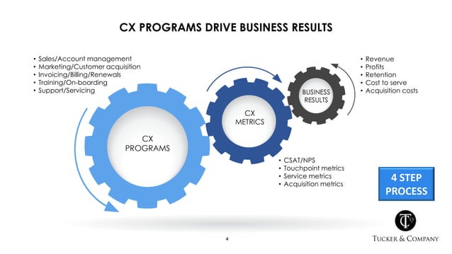 Tucker & Company cx roi simulator | PPT