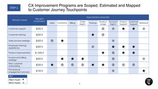 Tucker & Company cx roi simulator | PPT