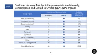 Tucker & Company cx roi simulator | PPT
