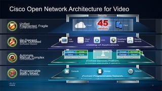 OpenStack As A Strategy For Future Growth at Cisco | PPTX