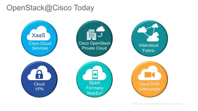 OpenStack As A Strategy For Future Growth at Cisco