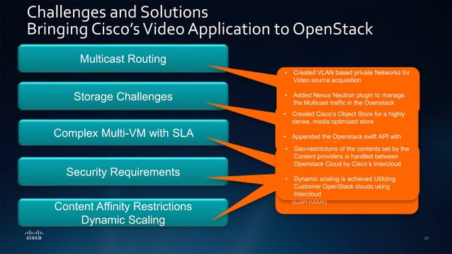 OpenStack As A Strategy For Future Growth at Cisco