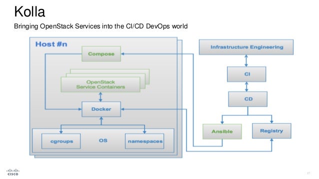 OpenStack in an Ever Expanding World of Possibilities - Vancouver 201…