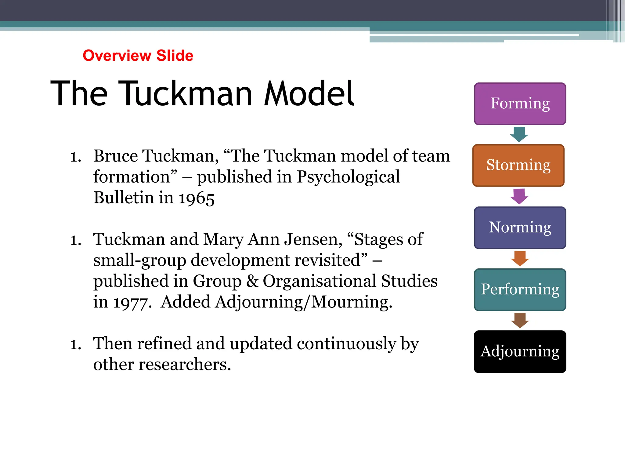 Tuckman’s-Model-of-Team-Formation-sample-student-presentation.pptx