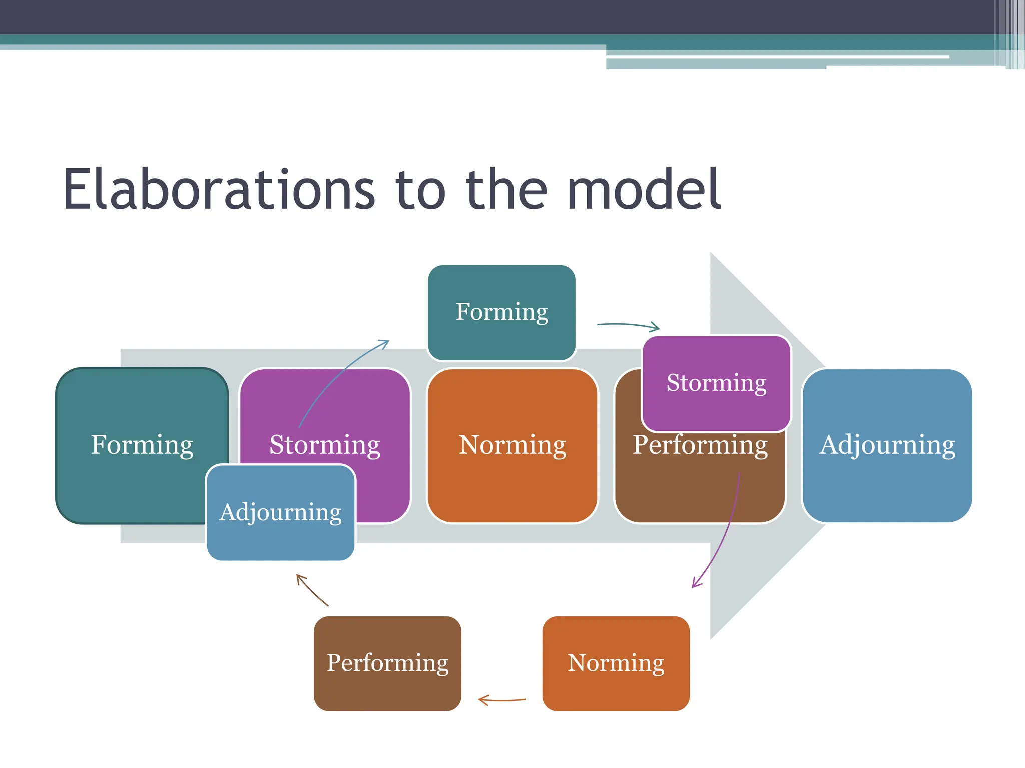 Tuckman’s-Model-of-Team-Formation-sample-student-presentation.pptx