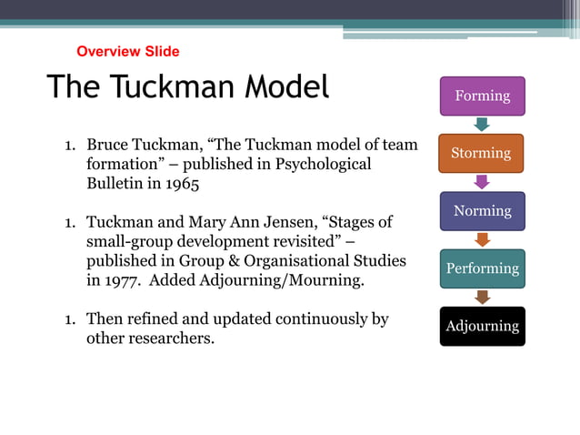Tuckman’s-Model-of-Team-Formation-sample-student-presentation.pptx ...