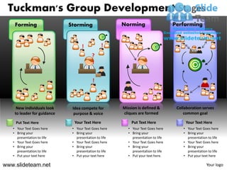 Tuckmans forming storming norming performing group development ...