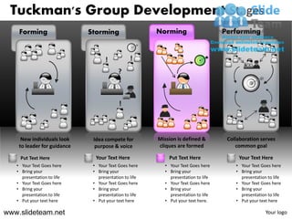 Tuckmans forming storming norming performing group development ...