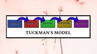 Tuckman's Model | PPT