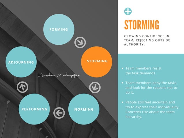 Tuckman stages | PPT