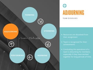 Tuckman stages | PPT