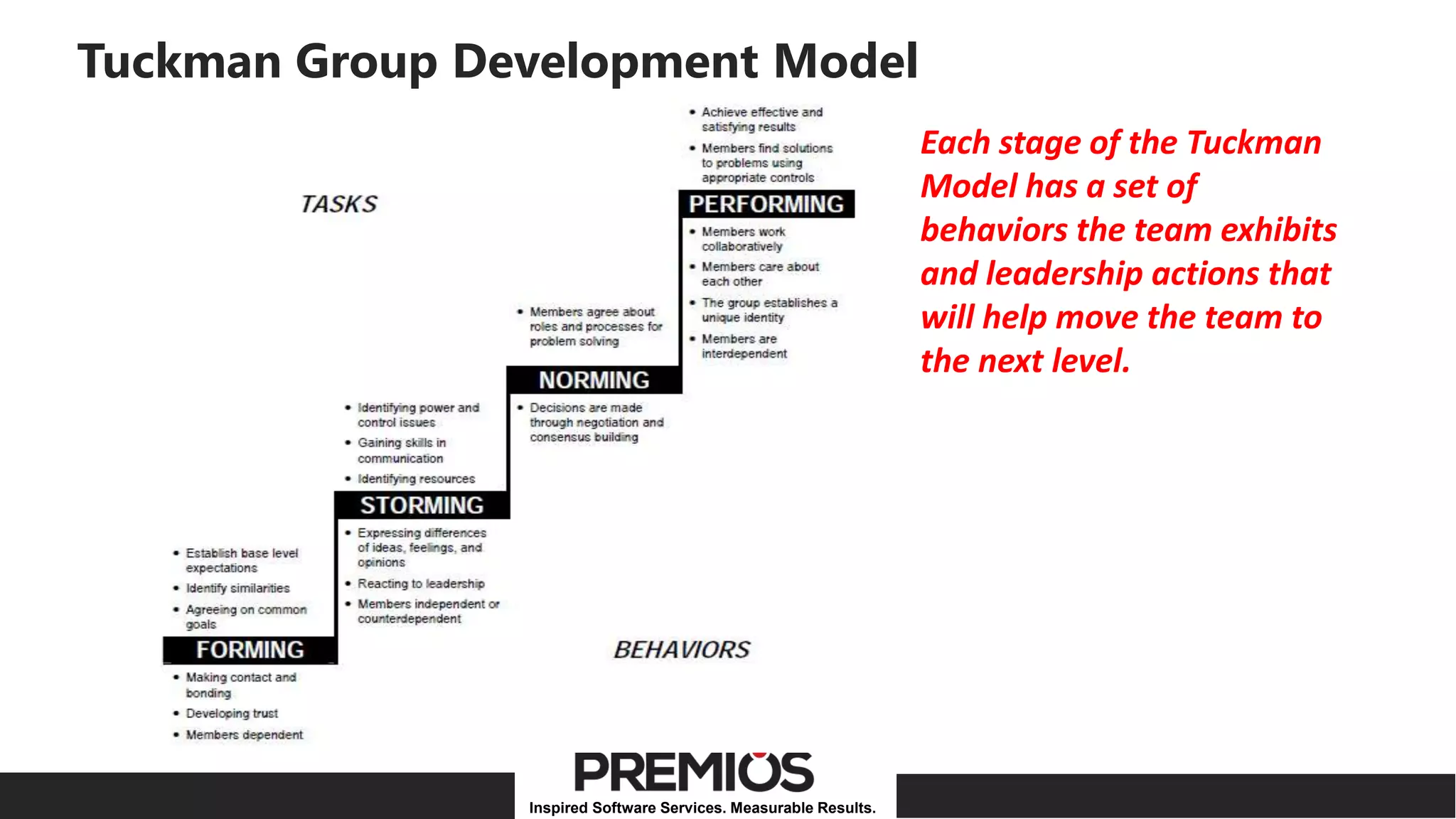 Tuckman Team Development Model | PPTX