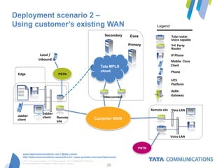 Tata Unified Communications Services | PPTX