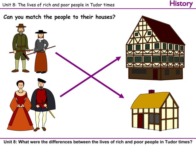 Tudor Rich Poor 9 | PPT | Debated Sensitive Social Issues | Sensitive ...