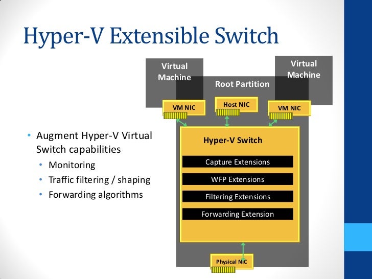 Hyper-V 3.0 Overview