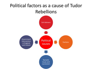 Tudor rebellions revision | PPTX