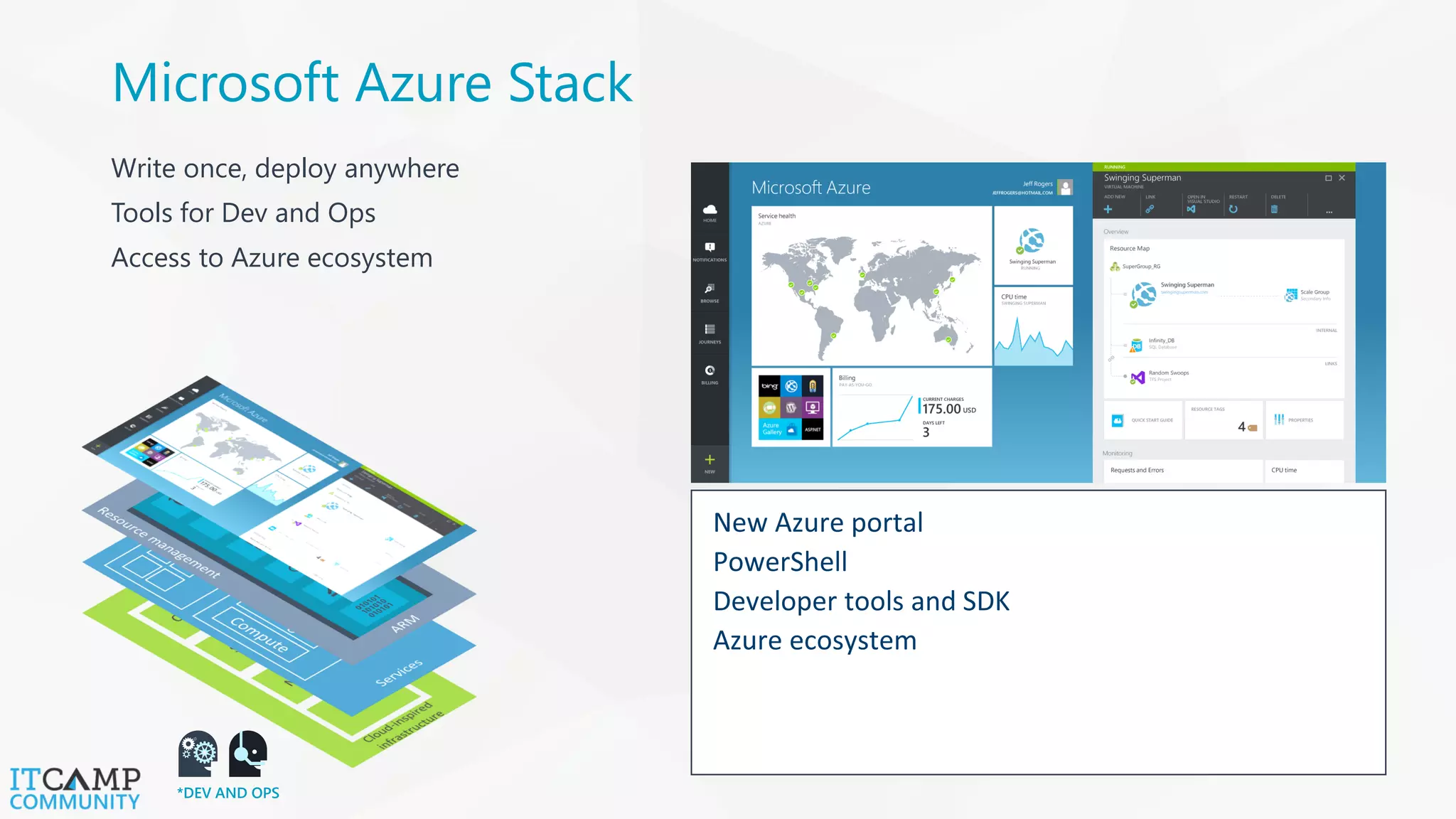 Microsoft Azure Stack | PDF