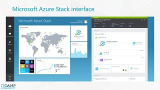 Microsoft Azure Stack | PDF