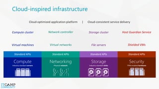 Microsoft Azure Stack | PDF