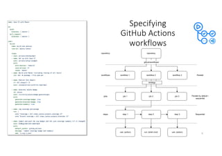 The (r)evolution of CI/CD on GitHub | PPT