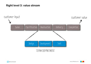 FLIGHT LEVELS OF KANBAN (KLAUS LEOPOLD) - LKCE13 | PPT