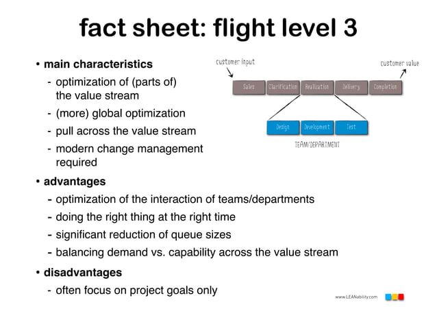 FLIGHT LEVELS OF KANBAN (KLAUS LEOPOLD) - LKCE13 | PPT