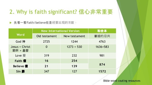 Tue 031814 +-- faith zhaoliu