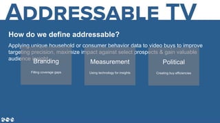 Case Study in Addressable TV | PPTX