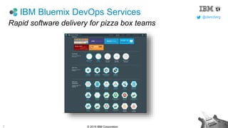 IBM Codename: BlueMix DevOps Services for Rapid Software Delivery (Cloud Foundry Summit 2014 ...
