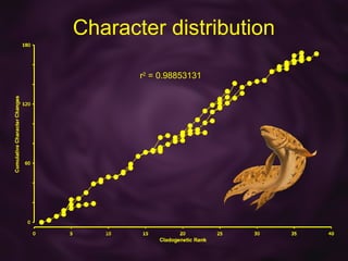 Character acquisition through geological time | PPT