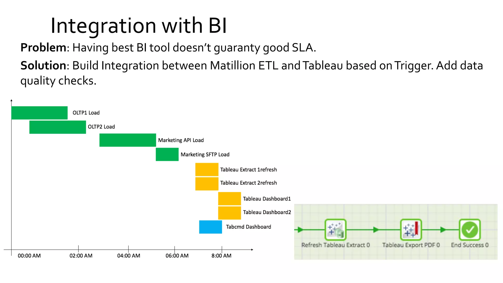 Building Modern Data Platform with AWS | PPT