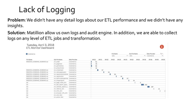 Building Modern Data Platform with AWS | PPT