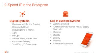 Putting 2-Speed IT to Work in the Enterprise | PDF | Television ...