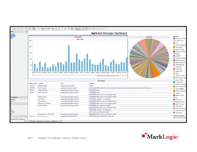 NoSQL and Big Data – Unlocking the Power of Unstructured Information | PDF | Databases ...