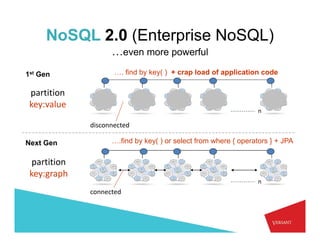 Taking NoSQL 1.0 on a Journey into the Enterprise | PDF | Databases ...