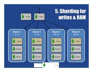 Scale your MongoDB in 5 Easy Steps | PDF | Databases | Computer ...