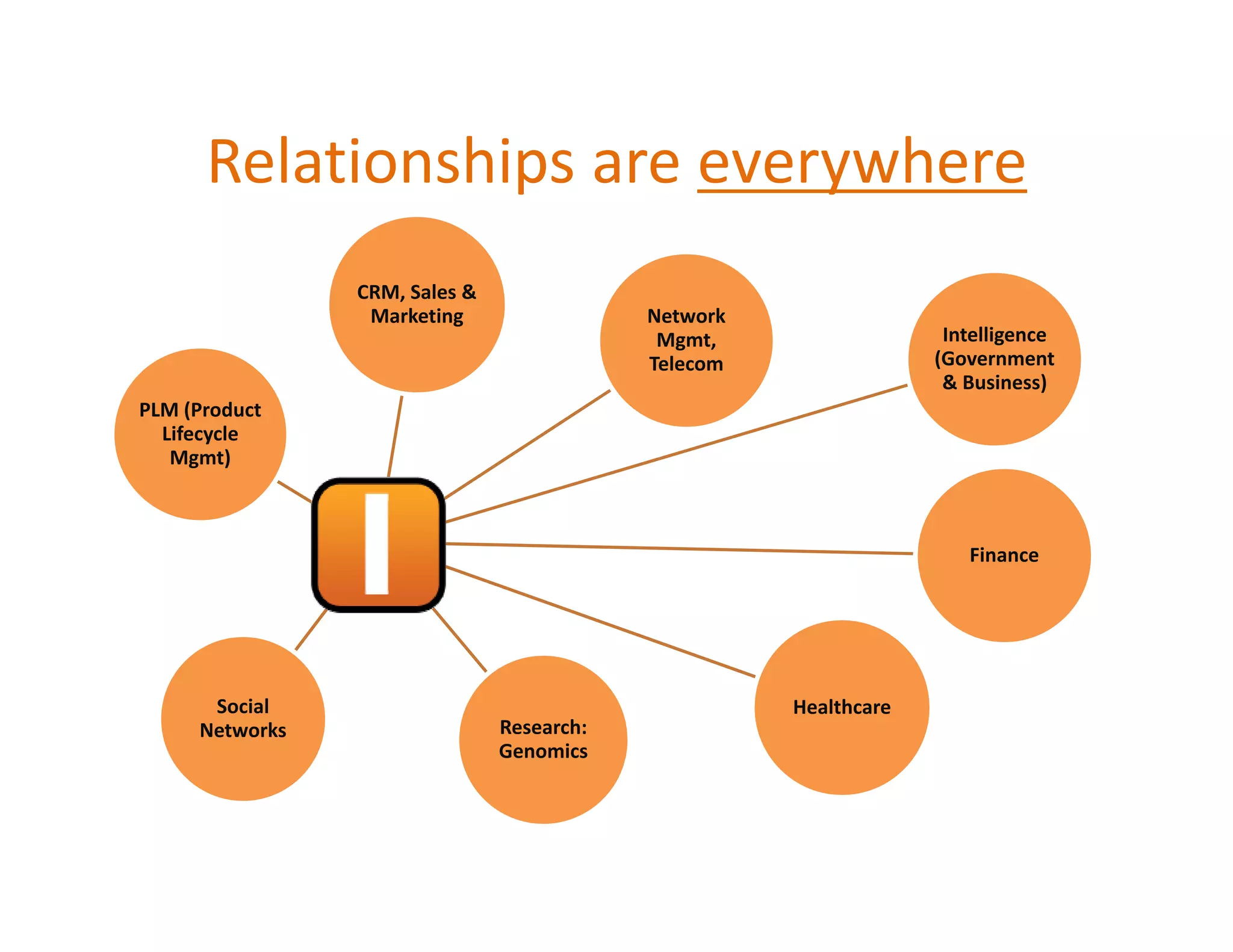 Introduction to InfiniteGraph, the Distributed and Scalable Graph Database | PDF