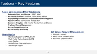 Tuebora Self Driven IAM | PPT