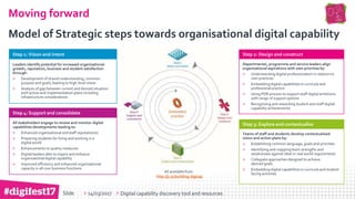 Digital capability discovery tool | PPTX