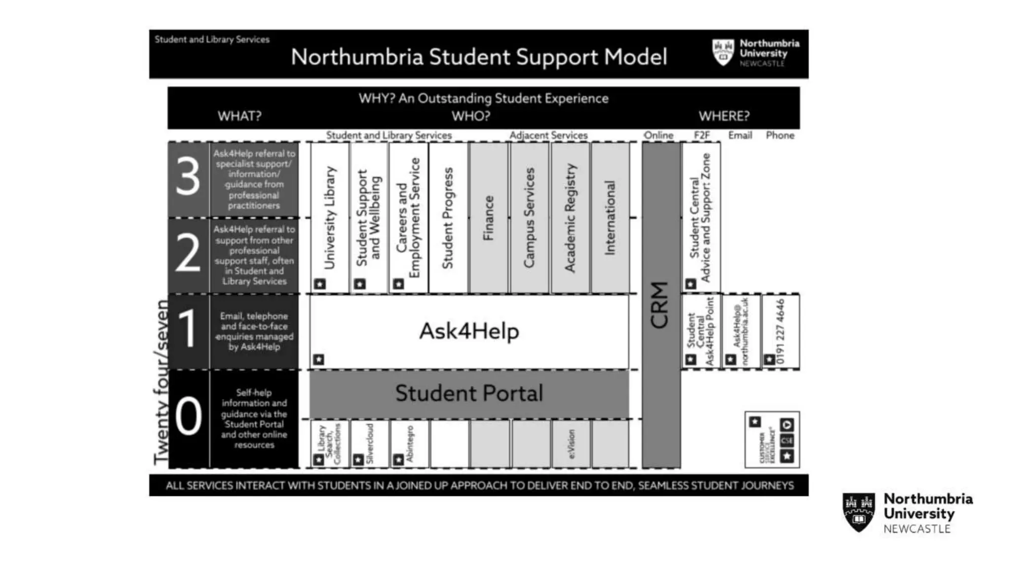 Putting the learner at the centre – how people, processes and ...
