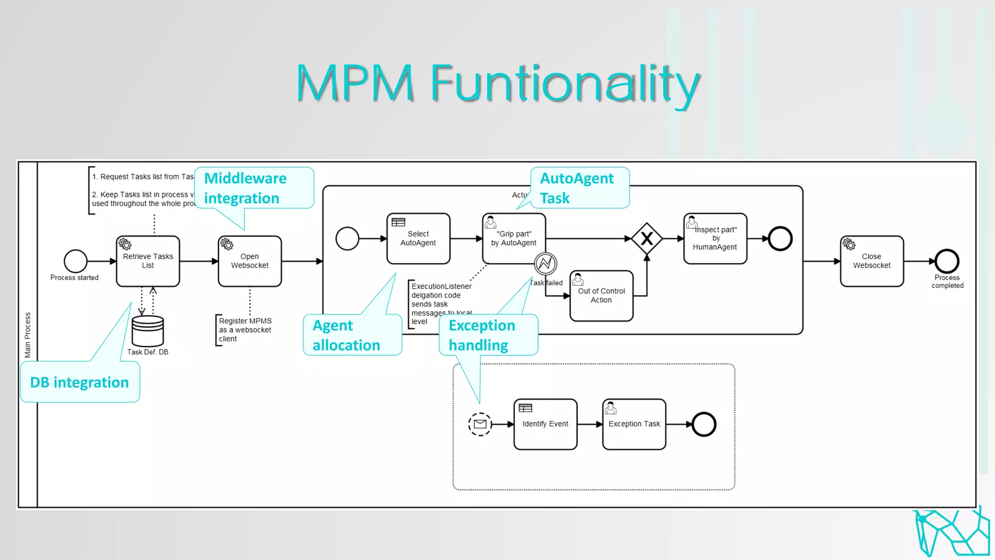 Kostas Traganos from Horse Project: Manufacturing Process Management ...