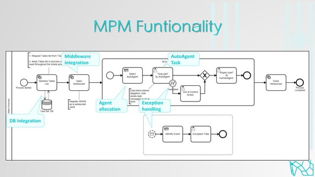 Kostas Traganos from Horse Project: Manufacturing Process Management System (MPMS) in HORSE ...