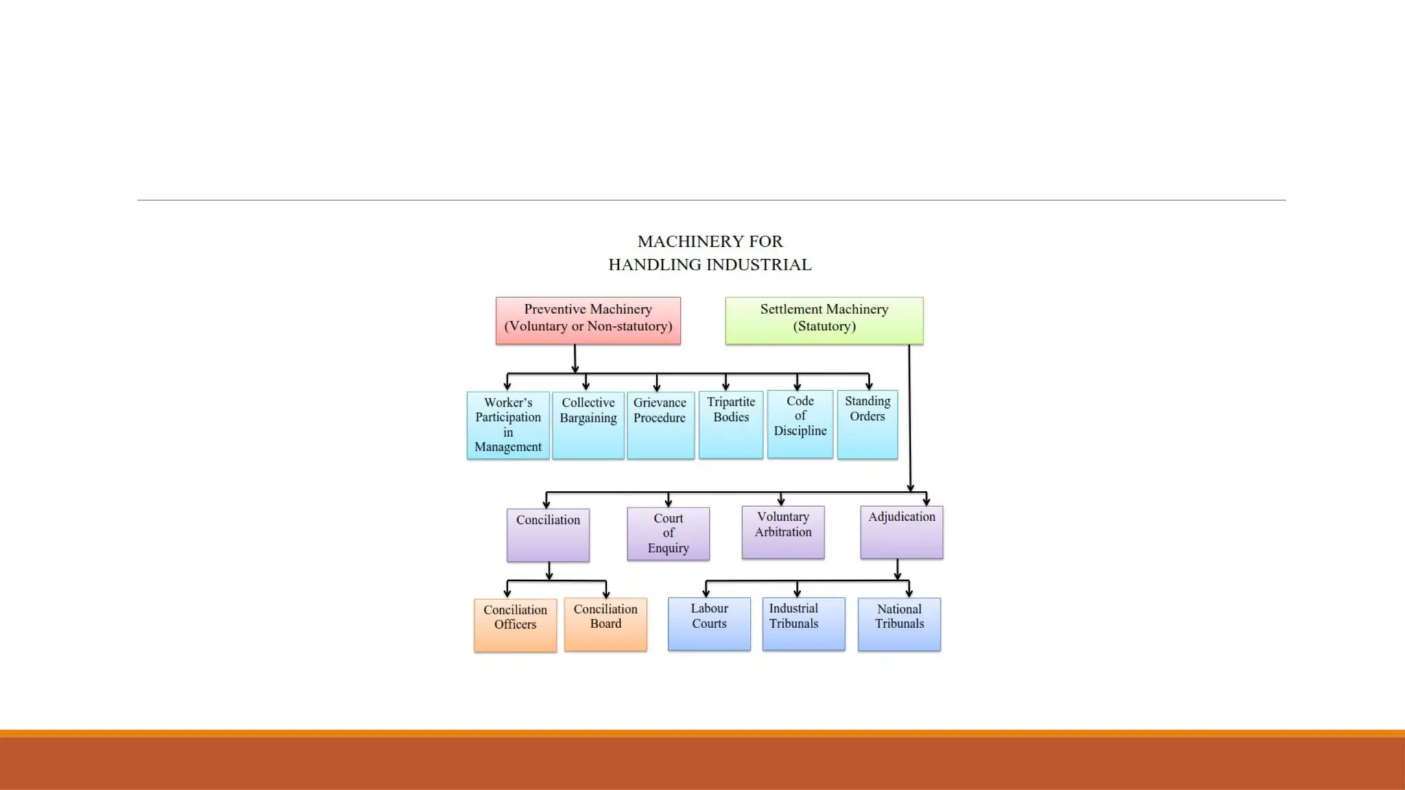 TU(ER).pptx trade union , industrial relations | PPT